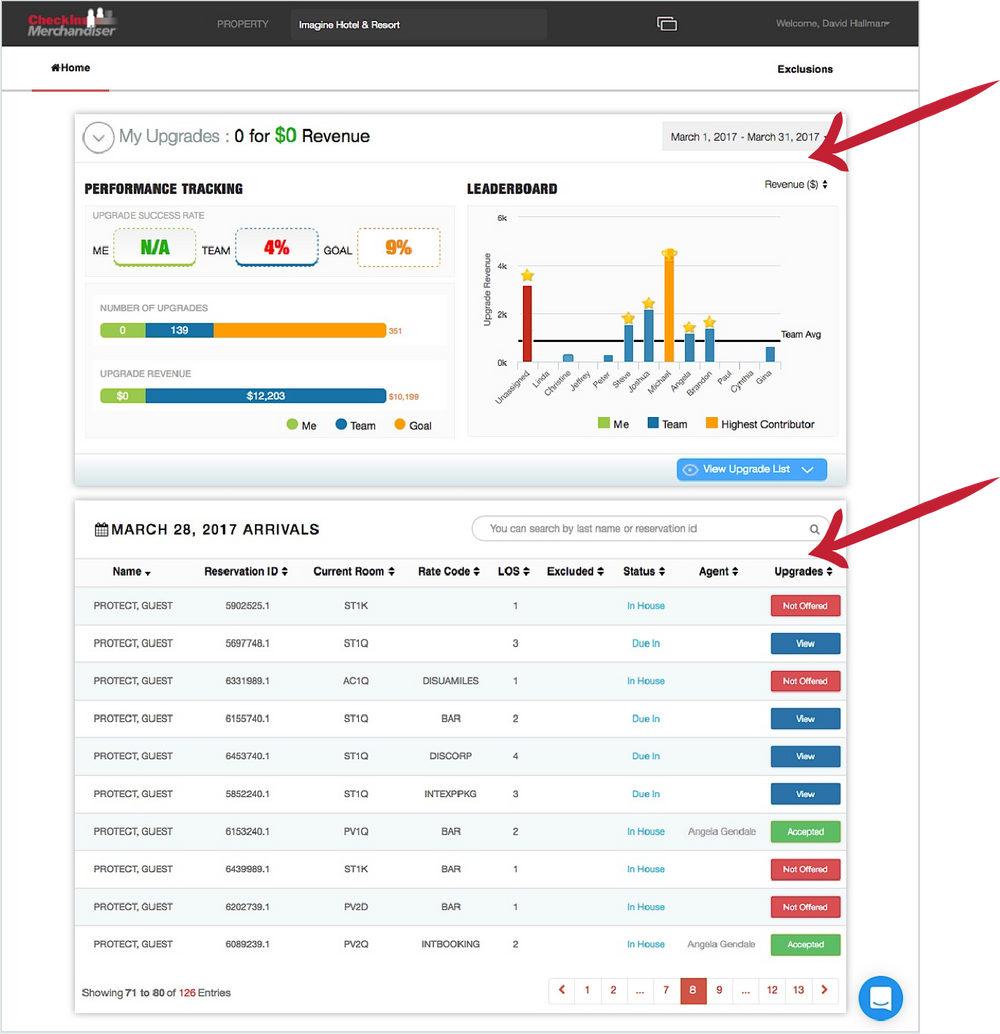 NOR1 - data-driven upsell platform for the hotels