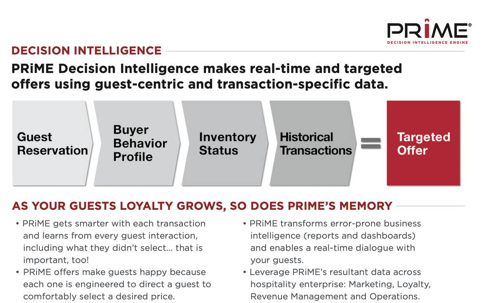 NOR1 - data-driven upsell platform for the hotels