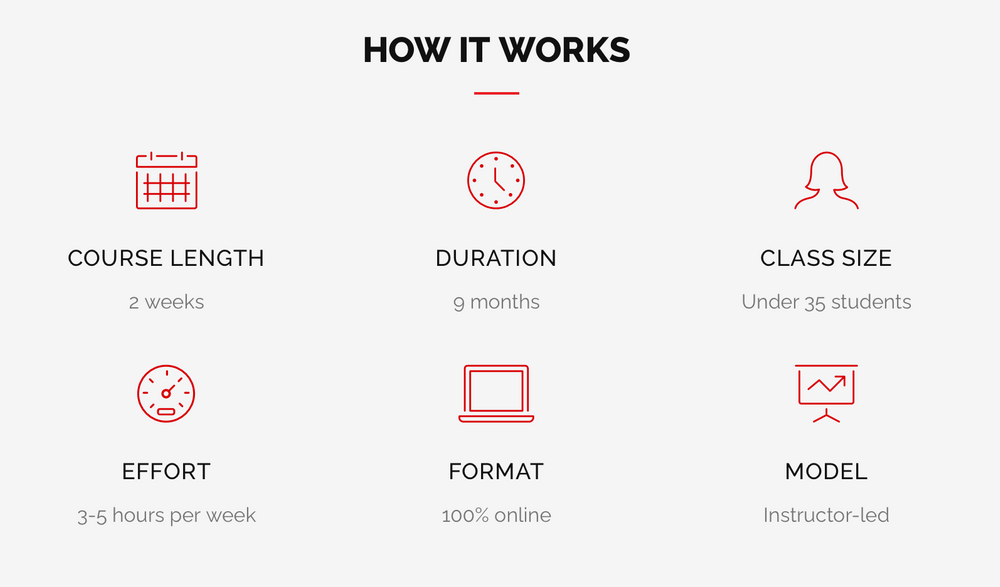 Best hotel revenue management courses and certificate programs (2021)