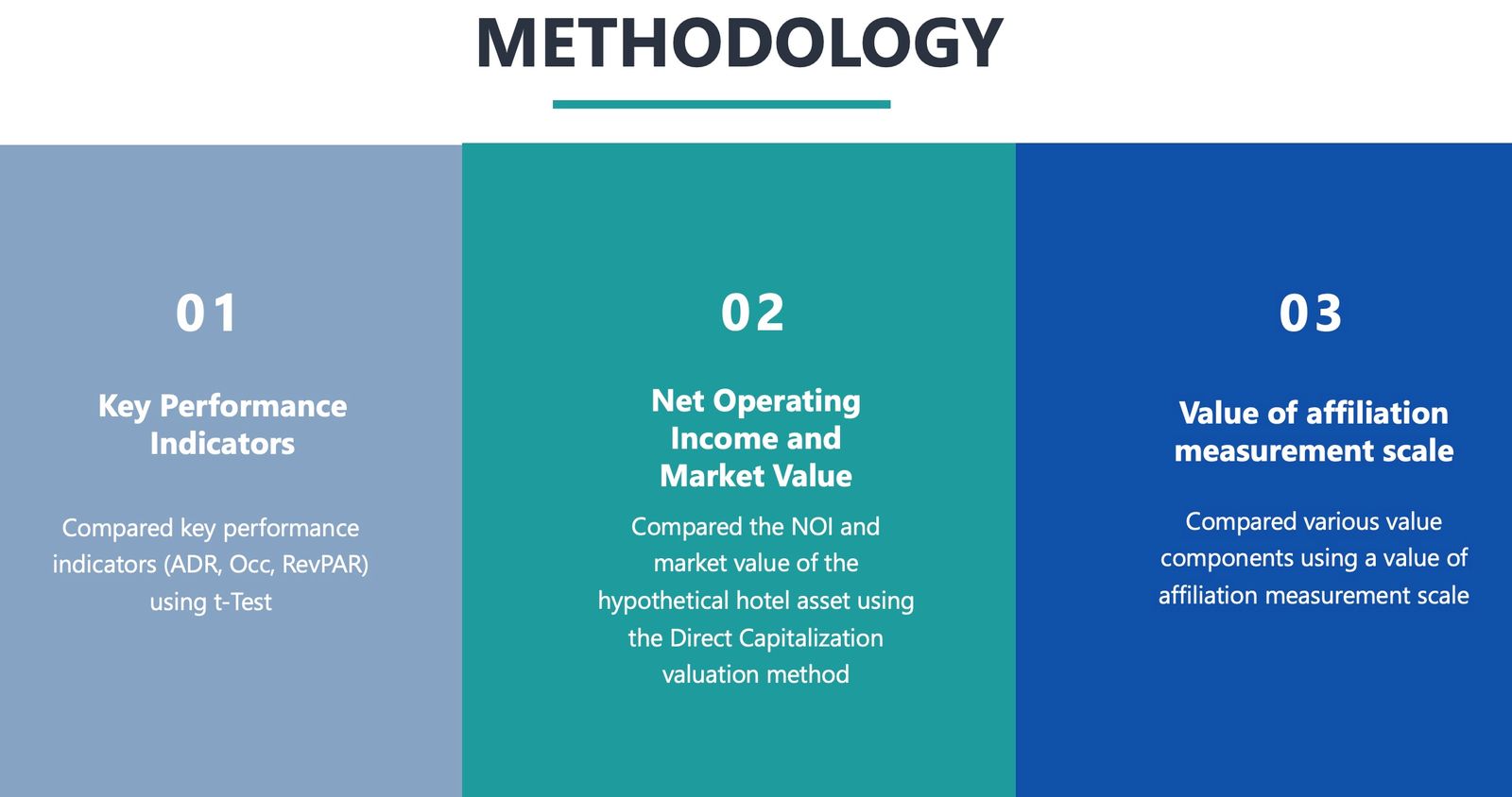 Voluntary chains vs. Corporate soft brand chains