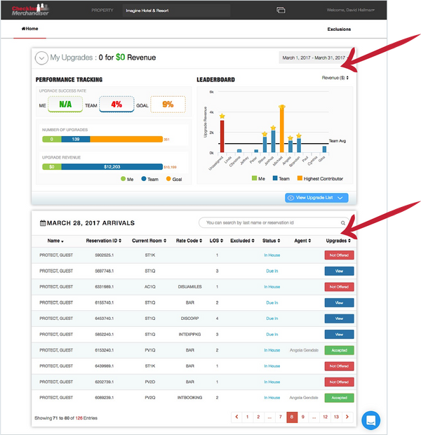 NOR1 - data-driven upsell platform for the hotels