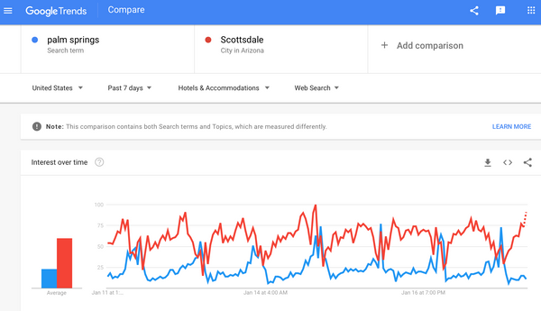 Top 10 sources of current and future travel demand data
