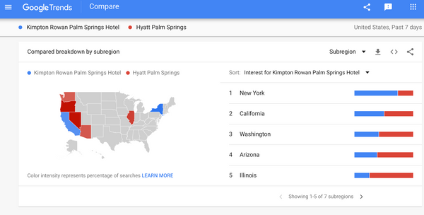 Top 10 sources of current and future travel demand data