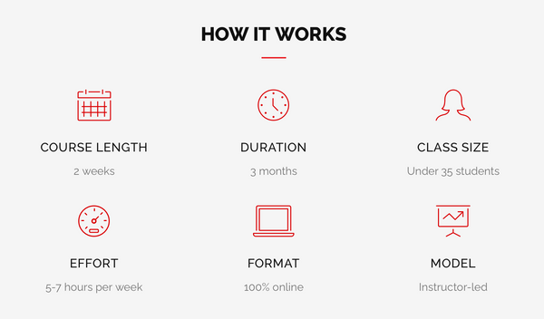 Best hotel revenue management courses and certificate programs (2021)